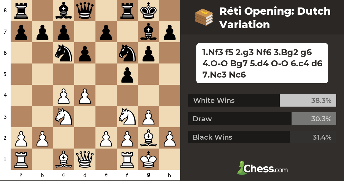 Réti Opening: Dutch Variation - Chess Openings - Chess.com