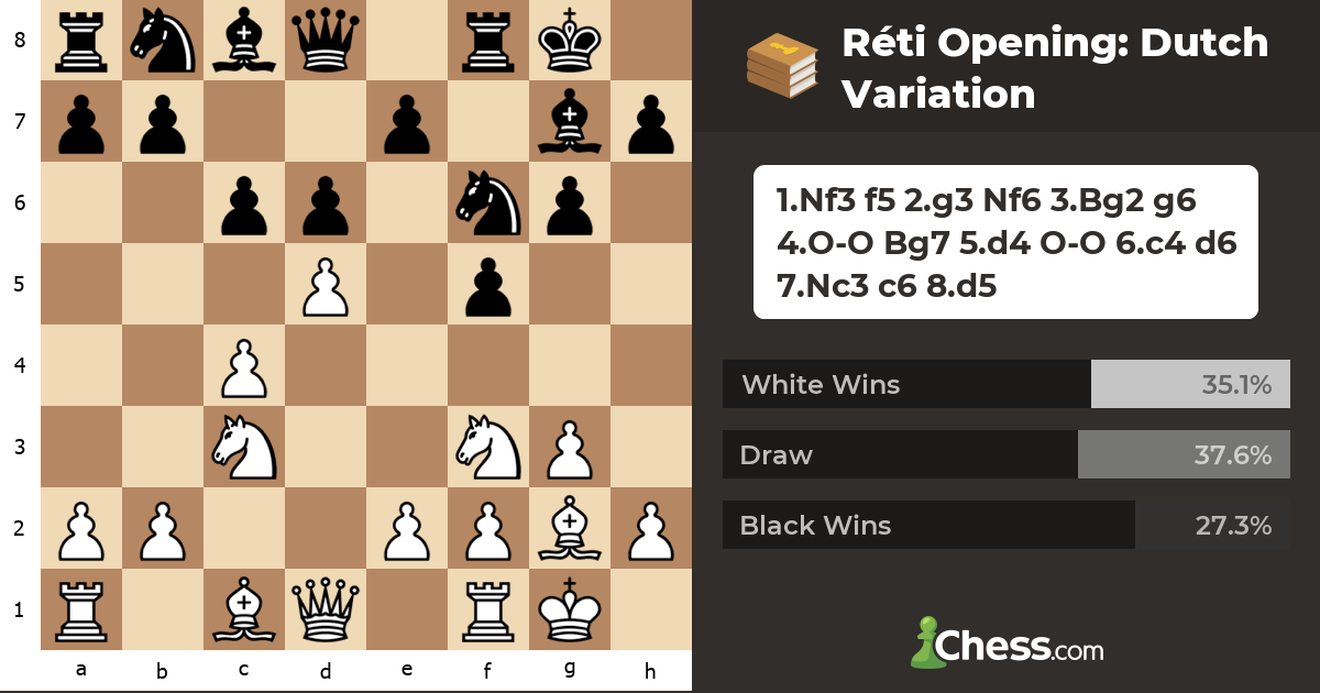 Réti Opening: Dutch Variation - Chess Openings - Chess.com