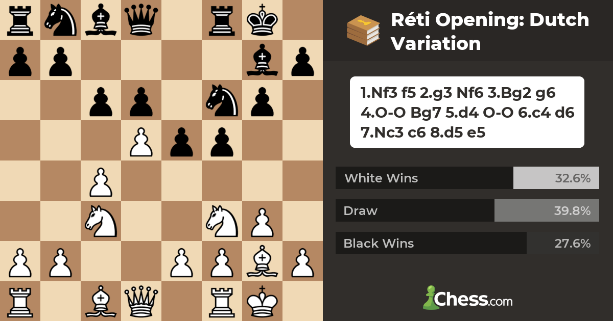 Réti Opening: Dutch Variation - Chess Openings - Chess.com