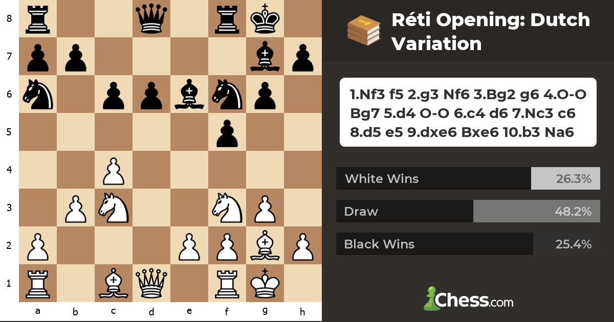 Réti Opening: Dutch Variation - Chess Openings - Chess.com