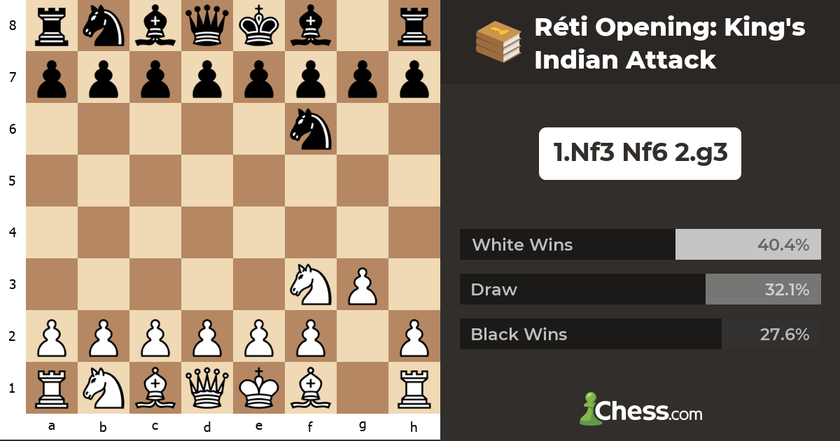 Réti Opening: King's Indian Attack - Chess Openings - Chess.com