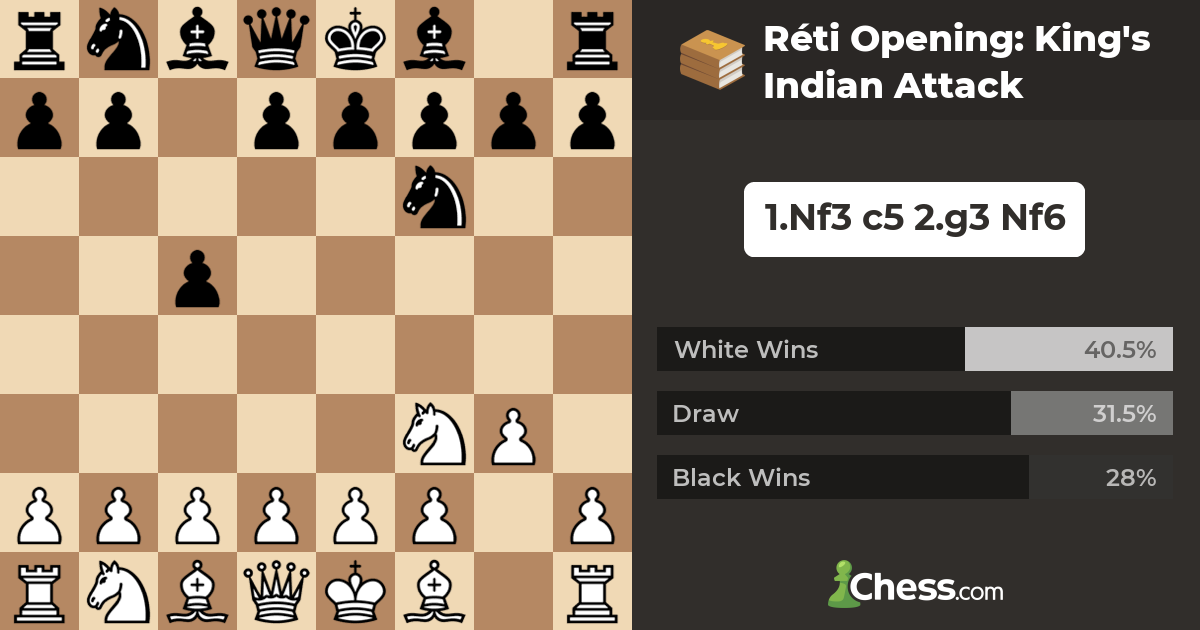 Réti Opening: King's Indian Attack - Chess Openings - Chess.com