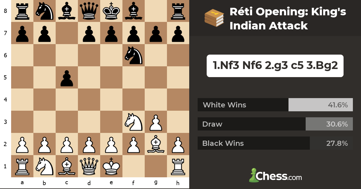 Réti Opening: King's Indian Attack - Chess Openings - Chess.com