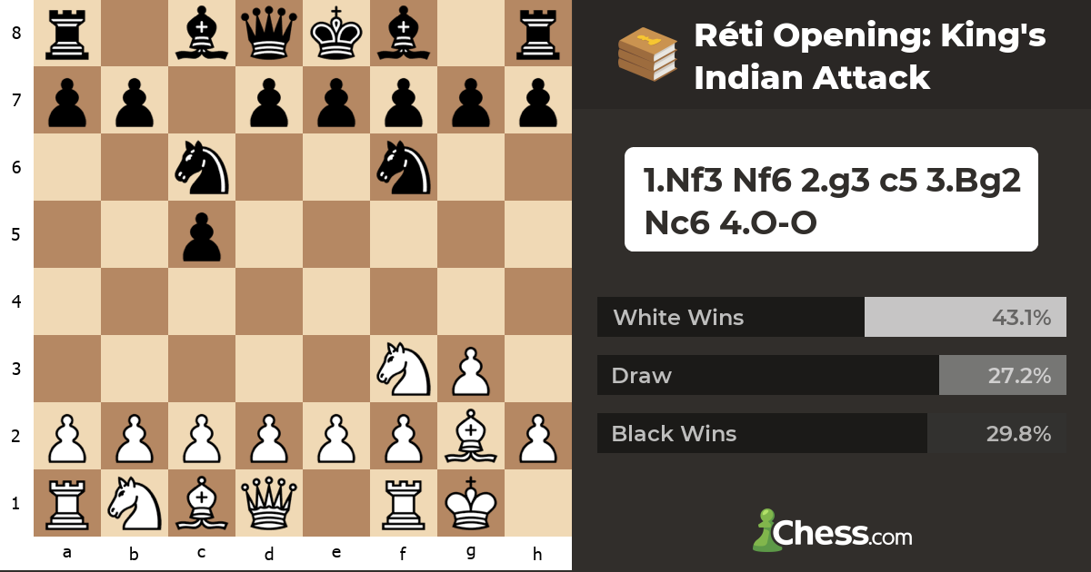 Réti Opening: King's Indian Attack - Chess Openings - Chess.com