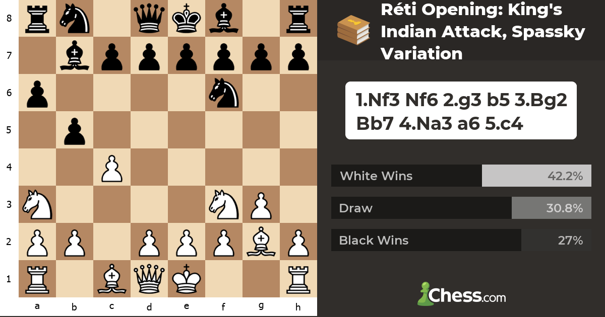 Réti Opening: King's Indian Attack, Spassky Variation - Chess Openings ...