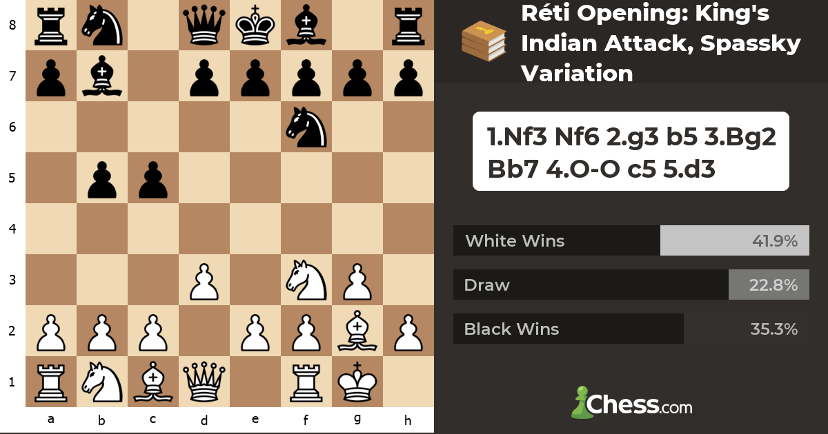 Réti Opening: King's Indian Attack, Spassky Variation - Chess Openings ...