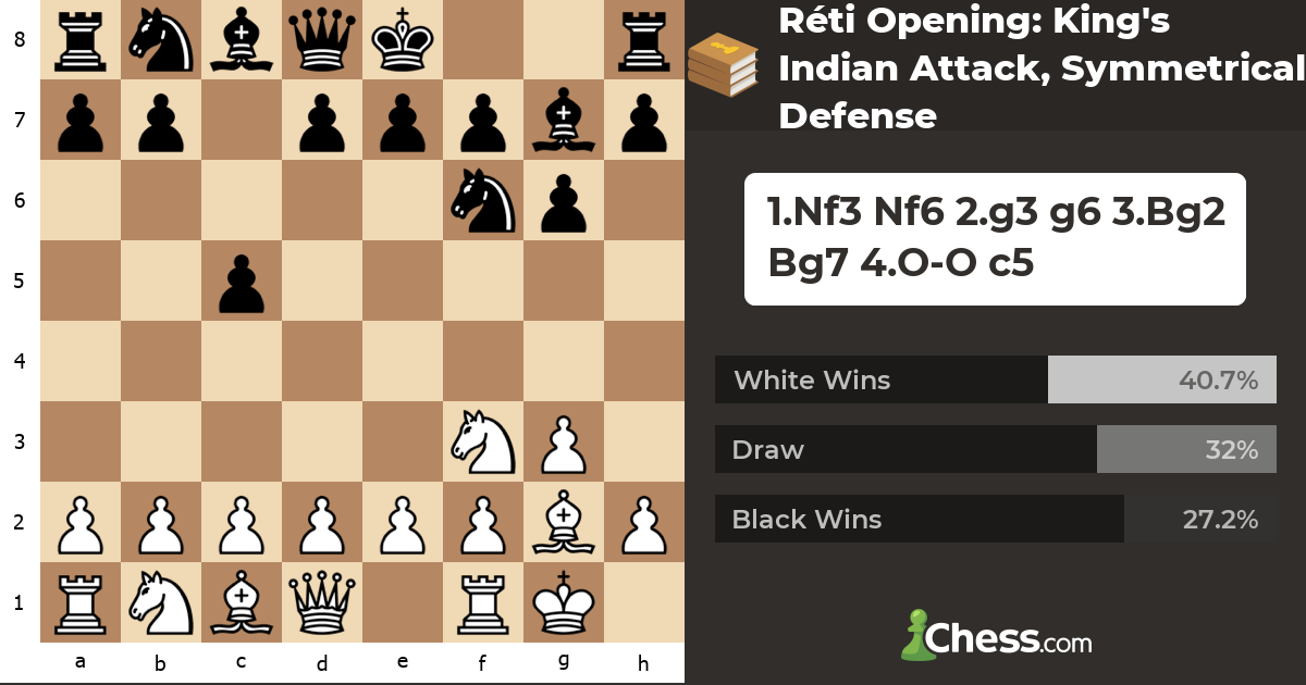 Réti Opening: King's Indian Attack, Symmetrical Defense - Chess ...