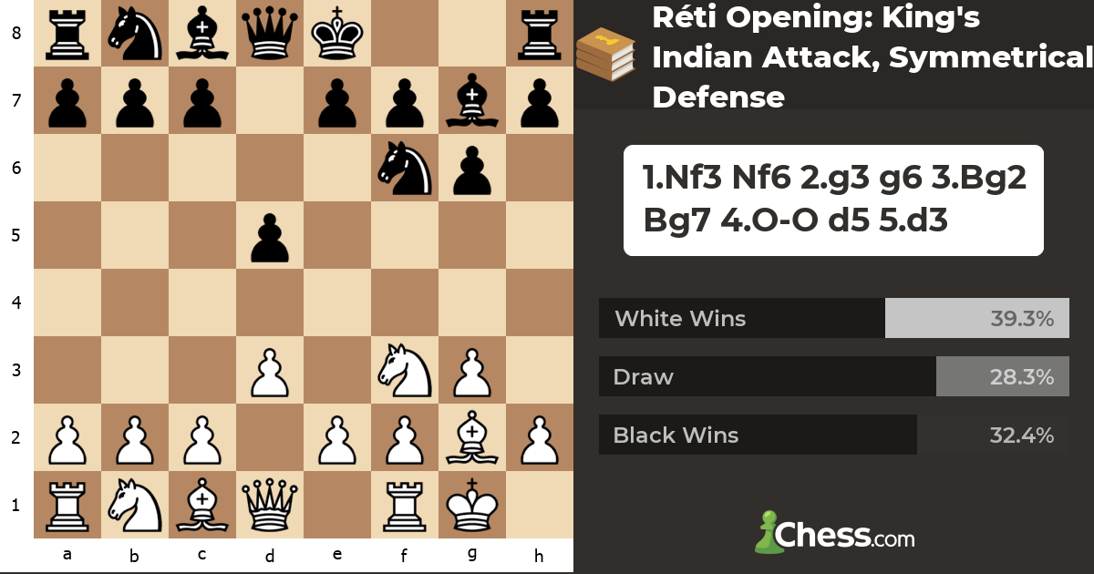 Réti Opening: King's Indian Attack, Symmetrical Defense - Chess ...