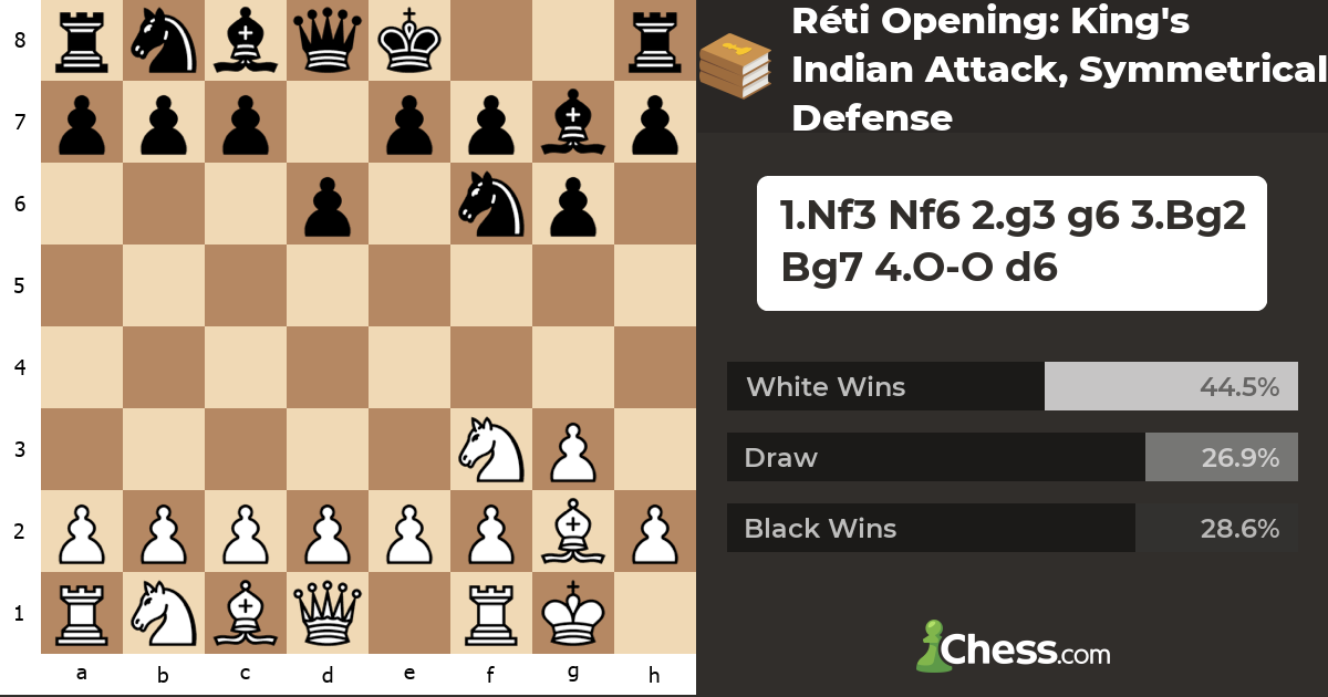 Réti Opening: King's Indian Attack, Symmetrical Defense - Chess ...