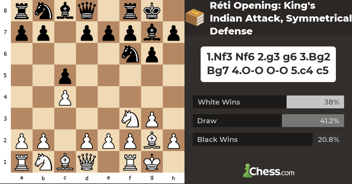 Réti Opening: King's Indian Attack, Symmetrical Defense - Chess ...