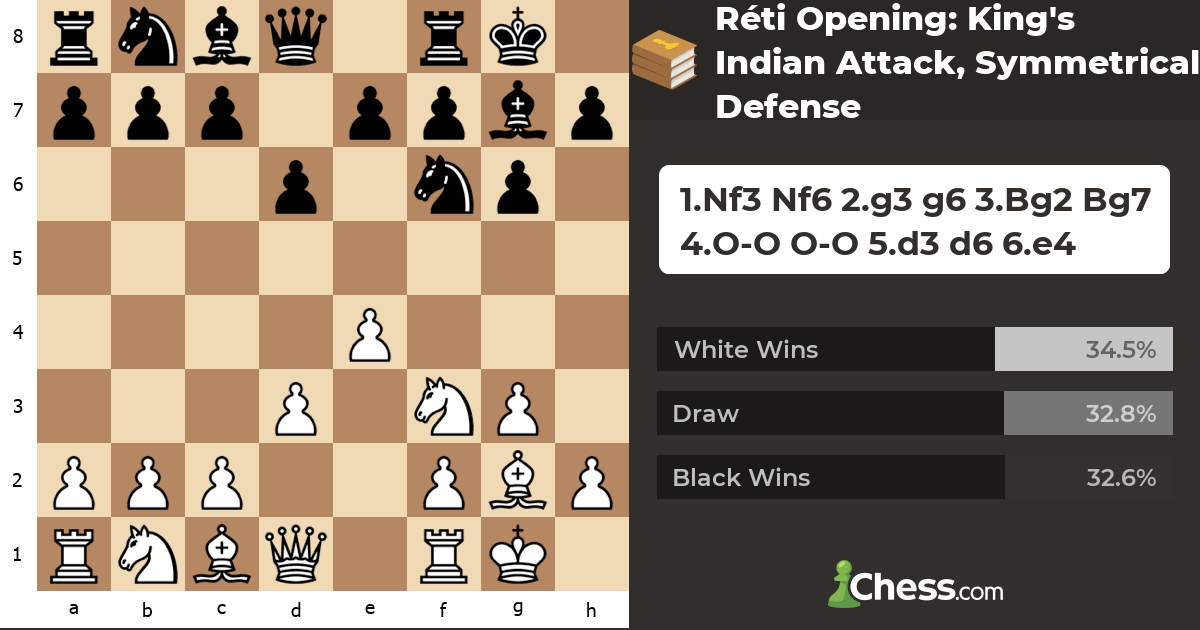 Réti Opening: King's Indian Attack, Symmetrical Defense - Chess ...