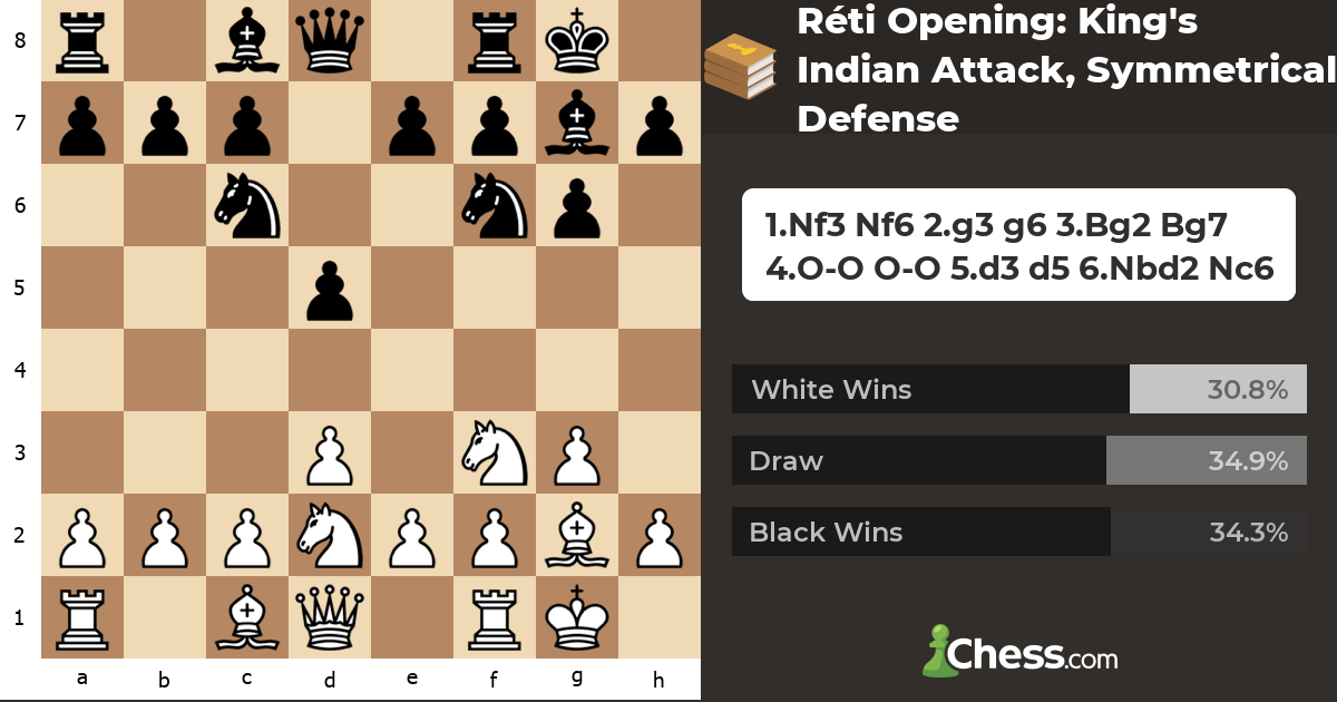 Réti Opening: King's Indian Attack, Symmetrical Defense - Chess ...