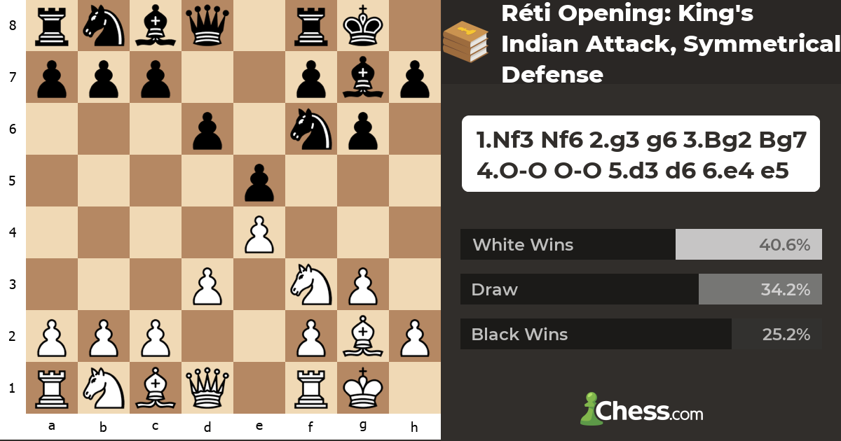 Réti Opening: King's Indian Attack, Symmetrical Defense - Chess ...