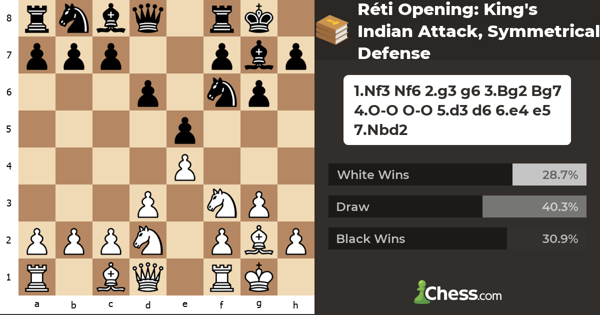 Réti Opening: King's Indian Attack, Symmetrical Defense - Chess ...