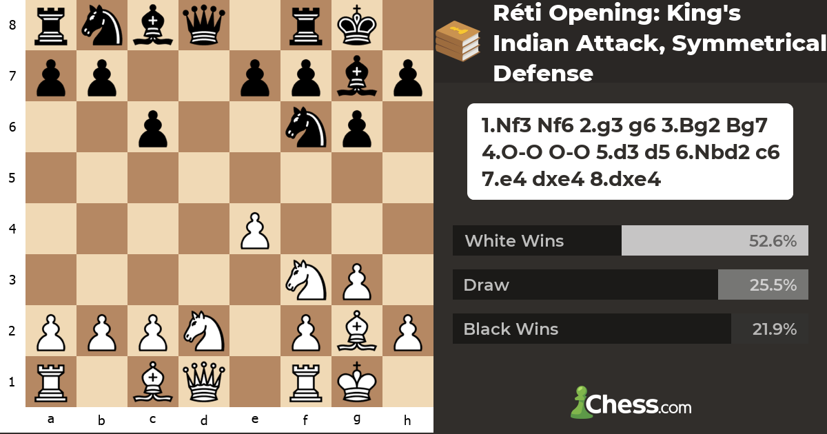 Réti Opening: King's Indian Attack, Symmetrical Defense - Chess ...
