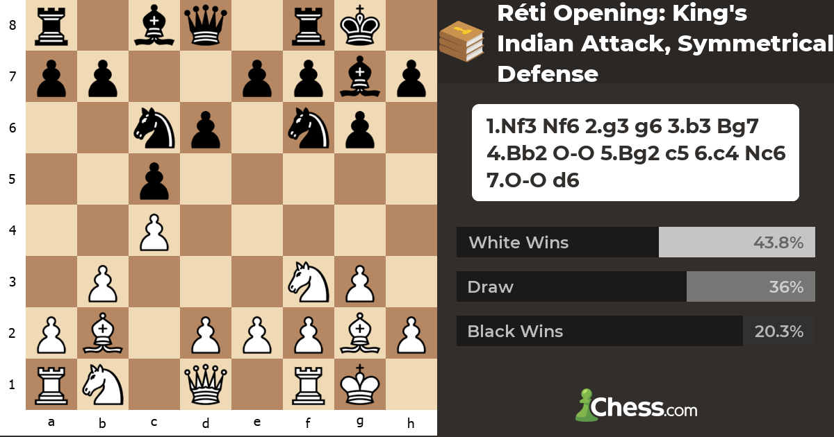 Réti Opening: King's Indian Attack, Symmetrical Defense - Chess ...
