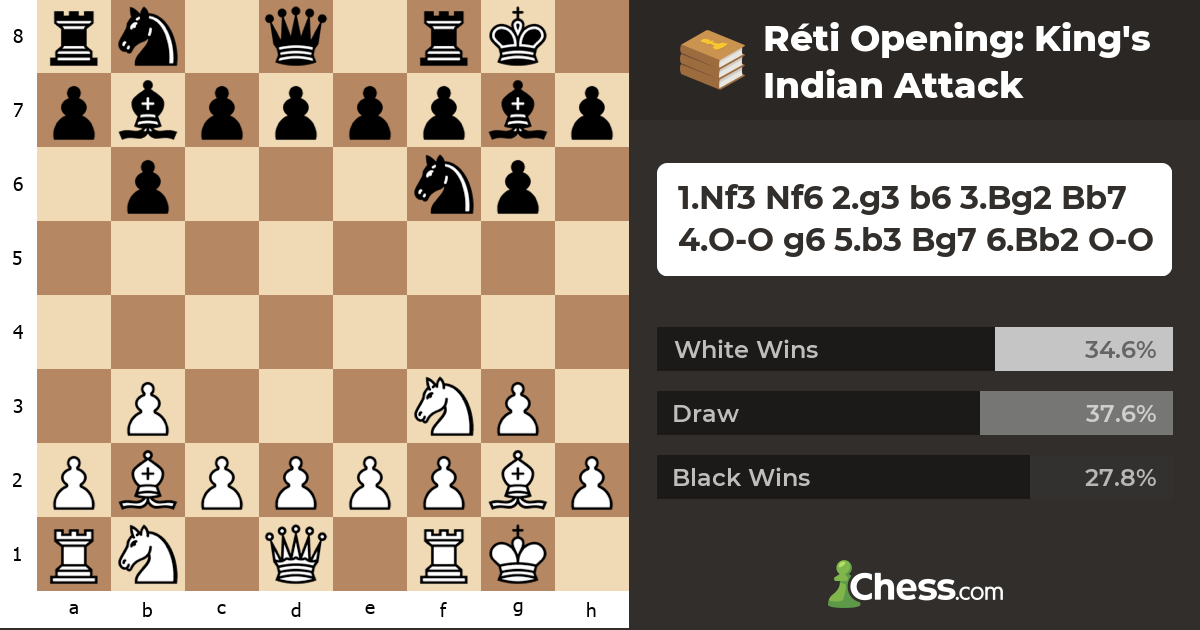 Réti Opening: King's Indian Attack - Chess Openings - Chess.com