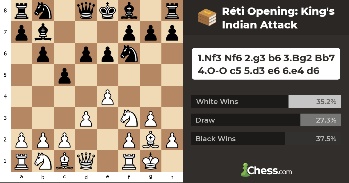 Réti Opening: King's Indian Attack - Chess Openings - Chess.com