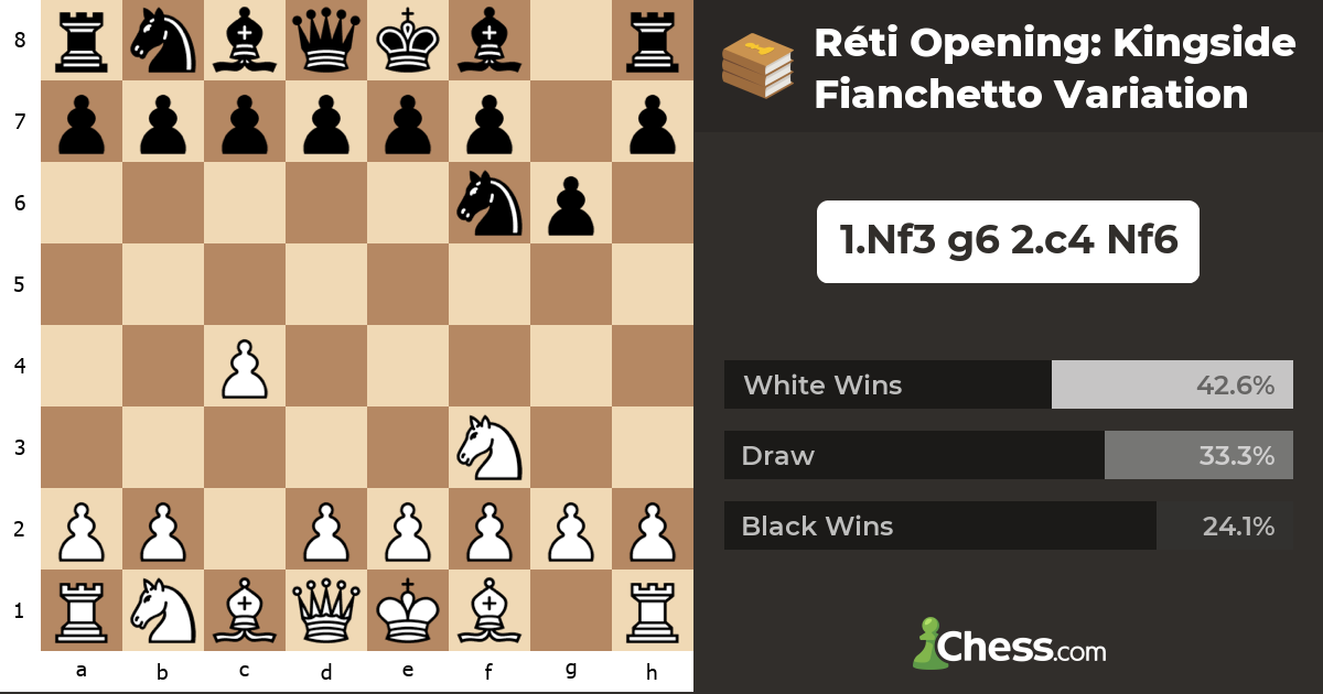 Réti Opening: Kingside Fianchetto Variation - Chess Openings - Chess.com