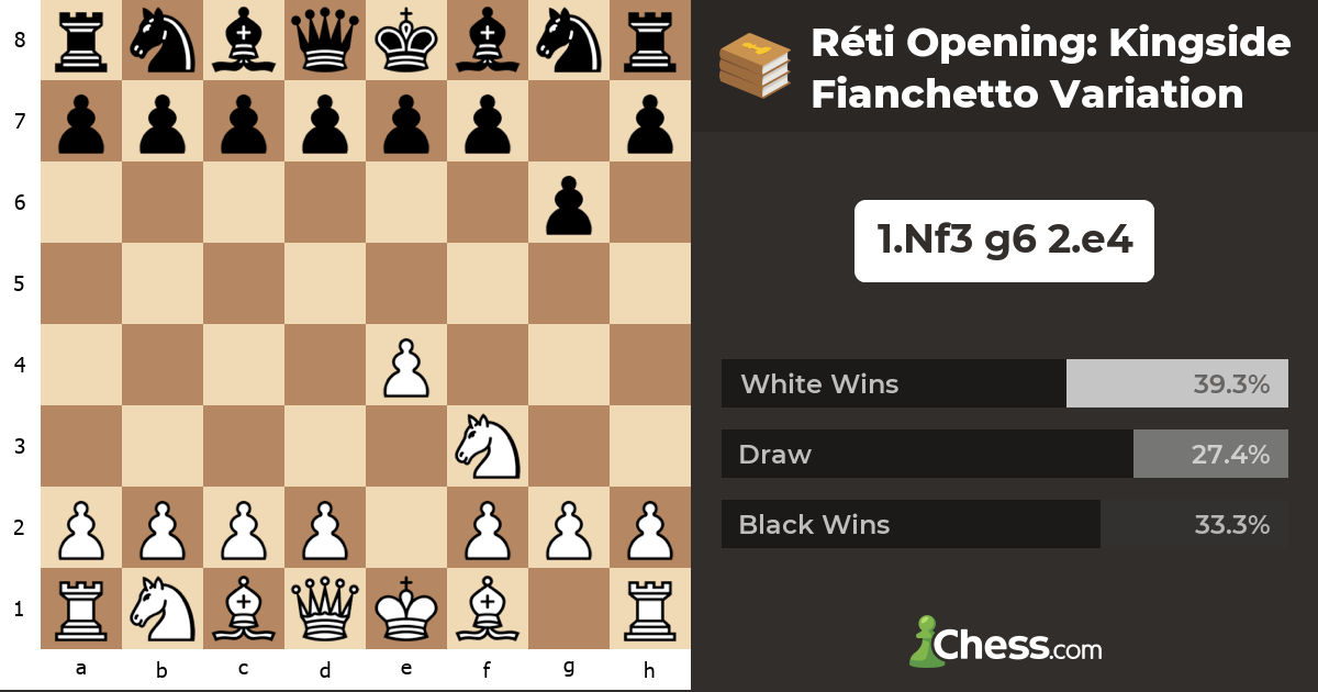 Réti Opening: Kingside Fianchetto Variation - Chess Openings - Chess.com