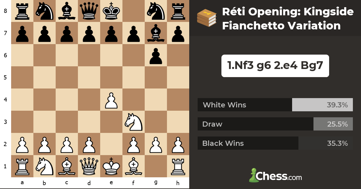 Réti Opening: Kingside Fianchetto Variation - Chess Openings - Chess.com