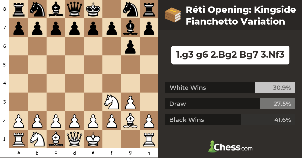 Réti Opening: Kingside Fianchetto Variation - Chess Openings - Chess.com