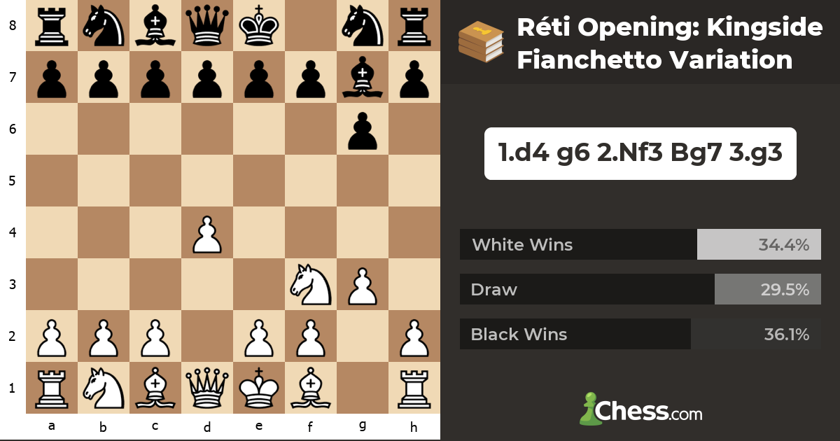 Réti Opening: Kingside Fianchetto Variation - Chess Openings - Chess.com