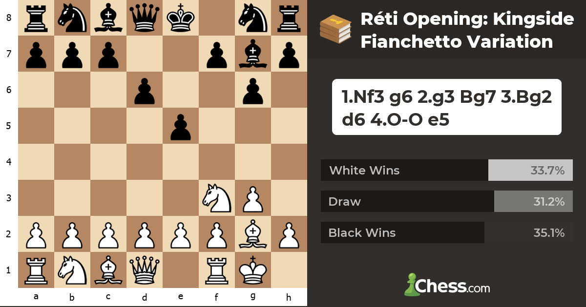 Réti Opening: Kingside Fianchetto Variation - Chess Openings - Chess.com