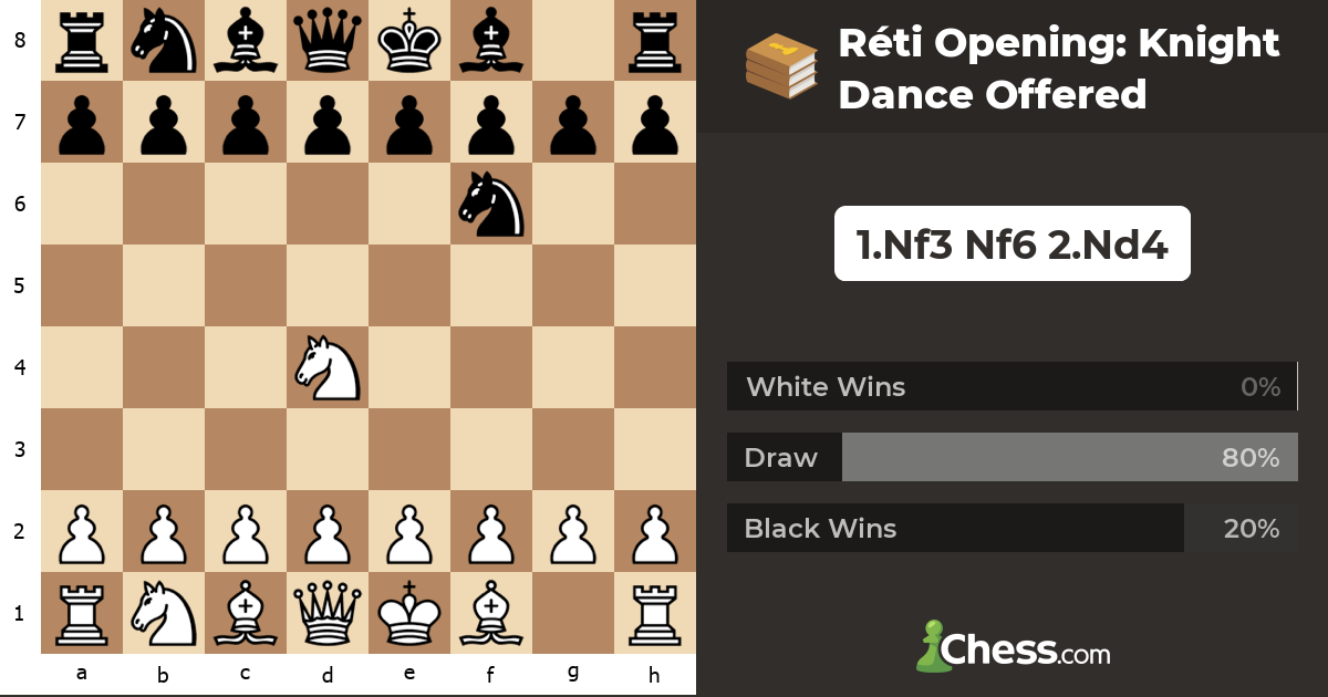 Réti Opening: Knight Dance Offered - Chess Openings - Chess.com