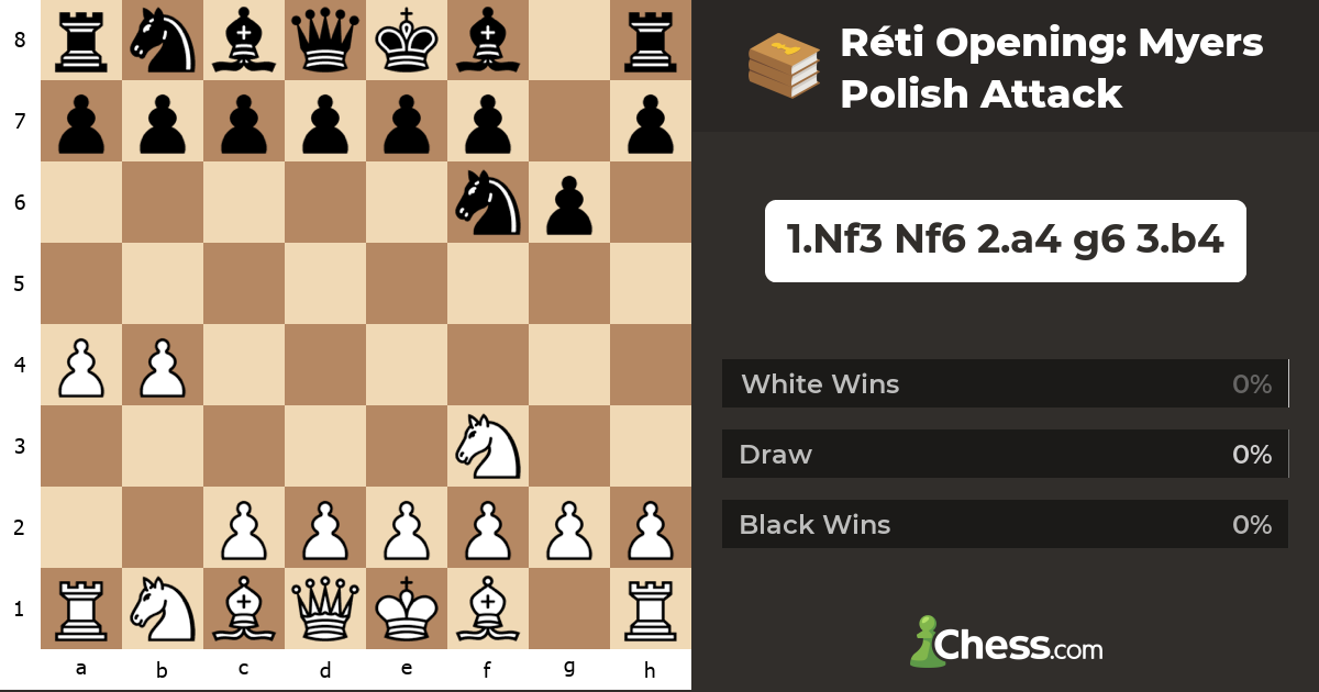 Réti Opening: Myers Polish Attack - Chess Openings - Chess.com