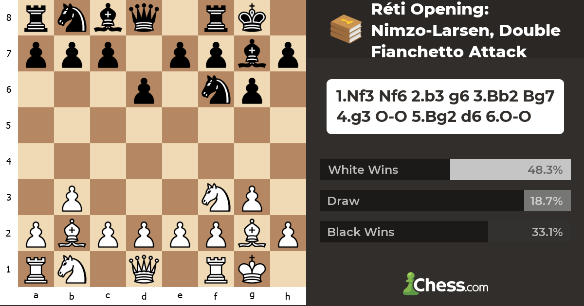 Réti Opening: Nimzo-Larsen, Double Fianchetto Attack - Chess Openings - Chess.com