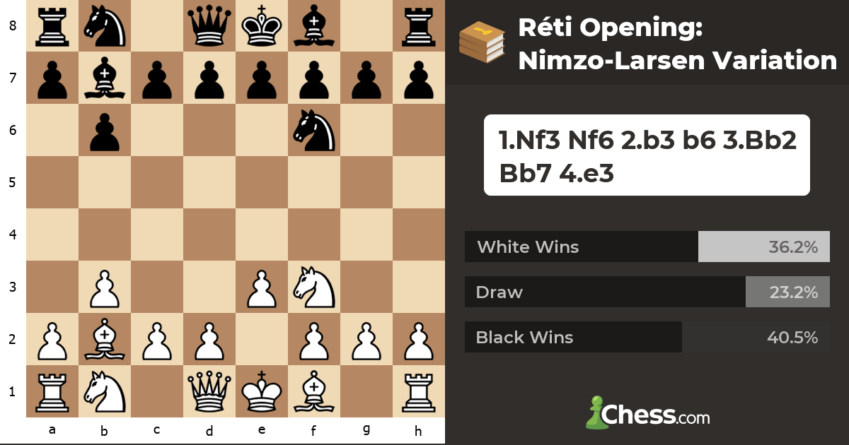Réti Opening: Nimzo-Larsen Variation - Chess Openings - Chess.com