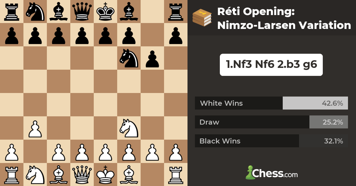Réti Opening: Nimzo-Larsen Variation - Chess Openings - Chess.com