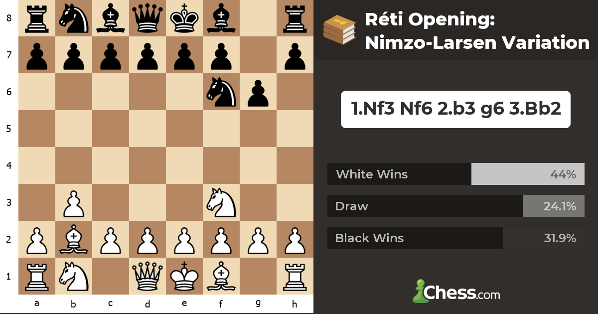 Réti Opening: Nimzo-Larsen Variation - Chess Openings - Chess.com
