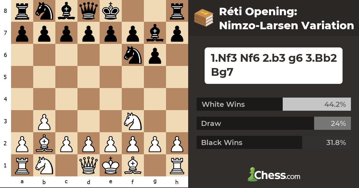 Réti Opening: Nimzo-Larsen Variation - Chess Openings - Chess.com