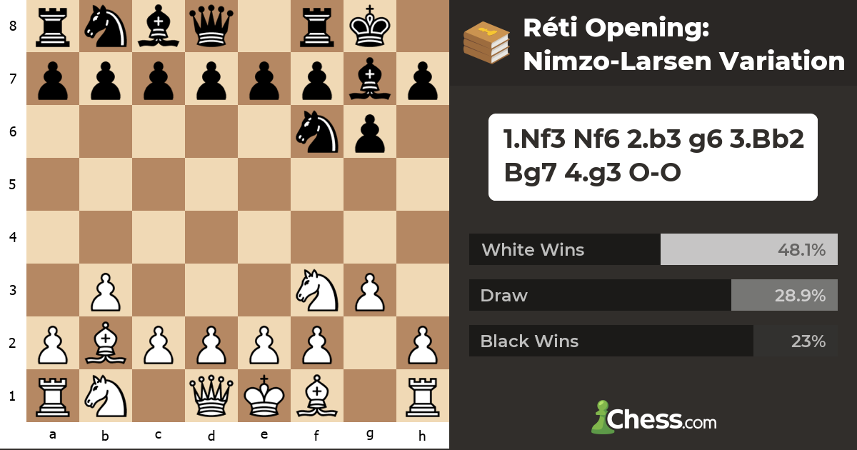 Réti Opening: Nimzo-Larsen Variation - Chess Openings - Chess.com