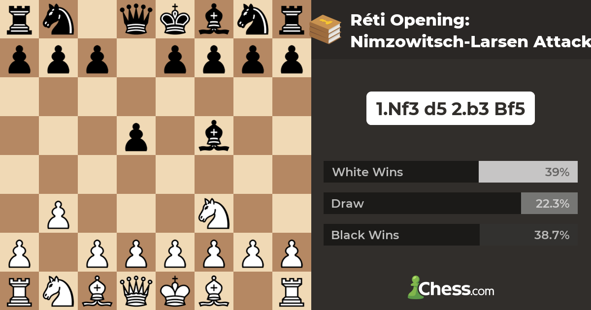 Réti Opening: Nimzowitsch-Larsen Attack - Chess Openings - Chess.com