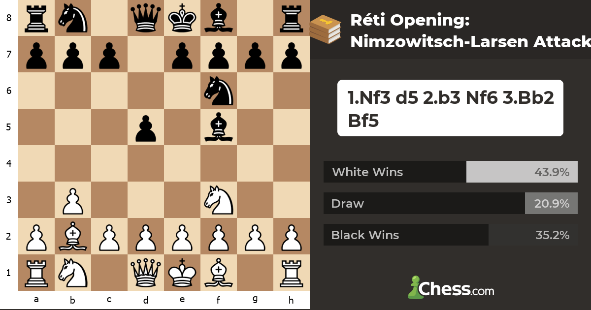 Réti Opening: Nimzowitsch-Larsen Attack - Chess Openings - Chess.com