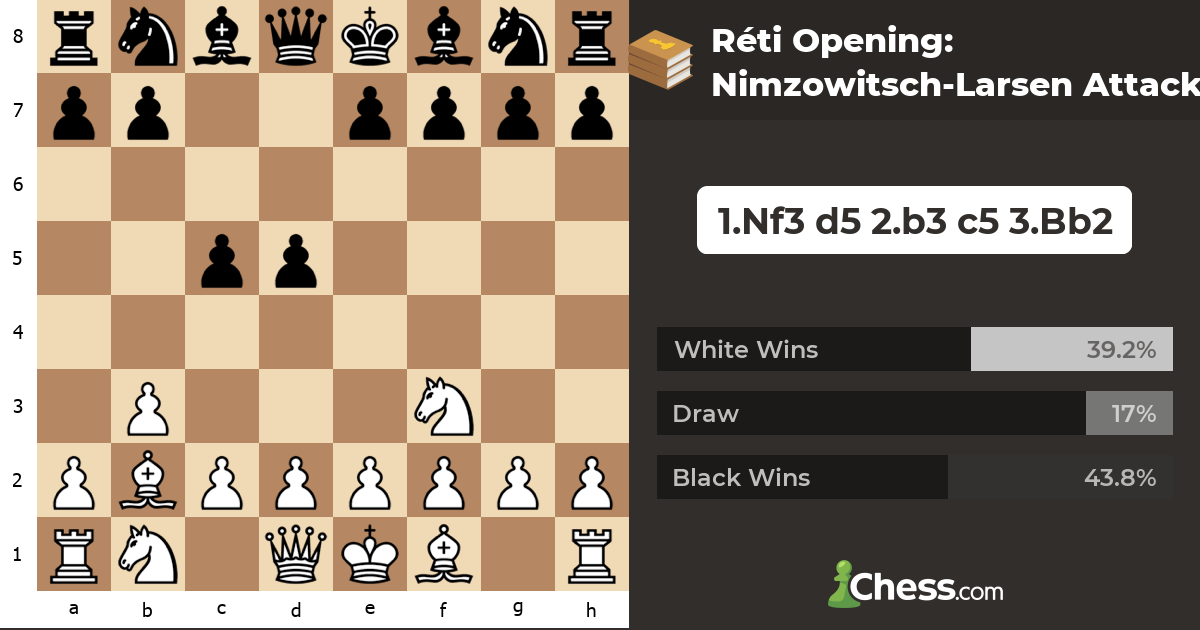 Réti Opening: Nimzowitsch-Larsen Attack - Chess Openings - Chess.com