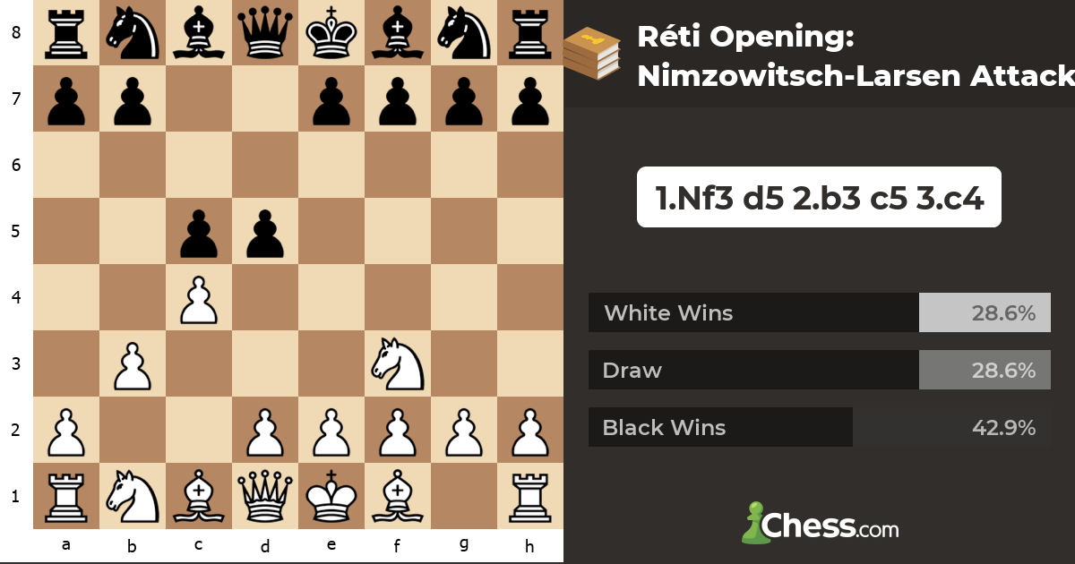 Réti Opening: Nimzowitsch-Larsen Attack - Chess Openings - Chess.com