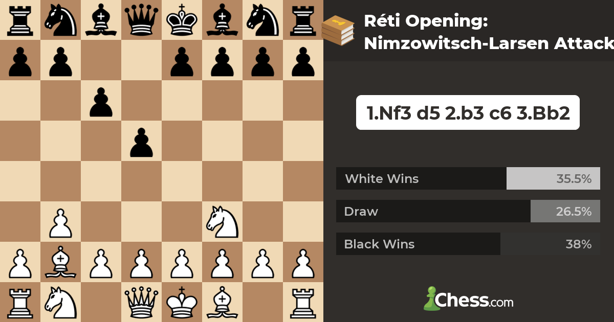 Réti Opening: Nimzowitsch-Larsen Attack - Chess Openings - Chess.com