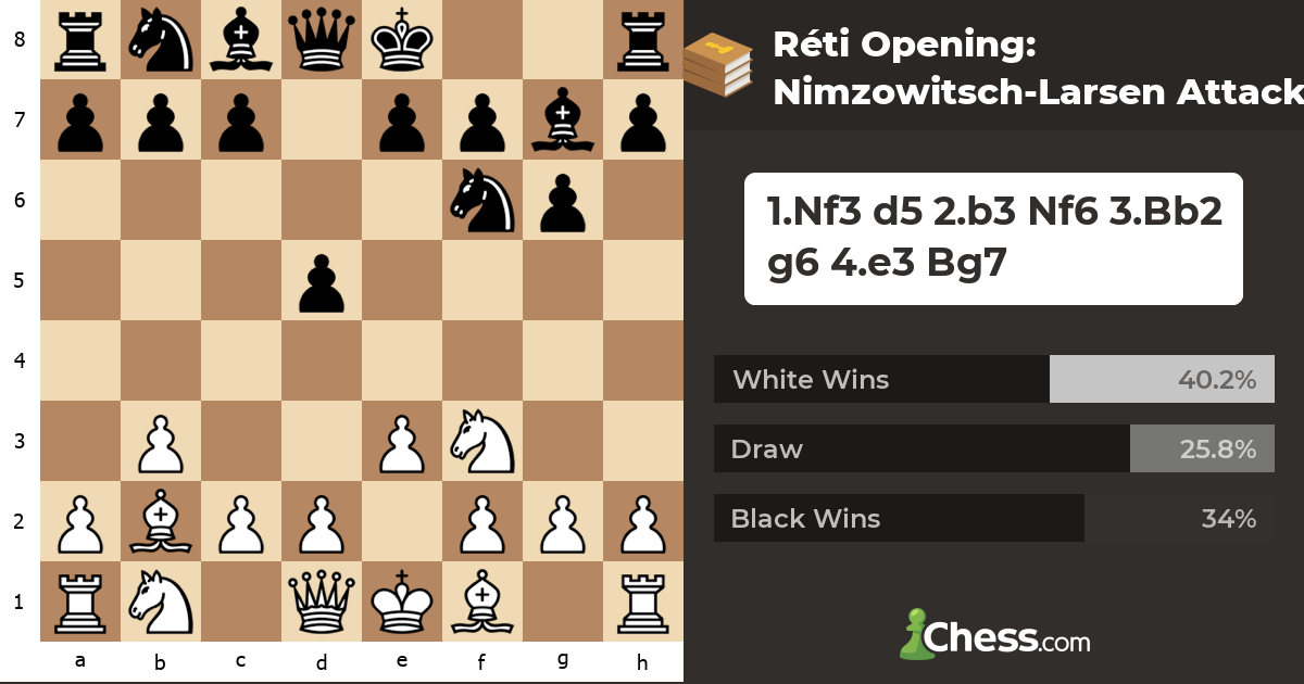 Réti Opening: Nimzowitsch-Larsen Attack - Chess Openings - Chess.com