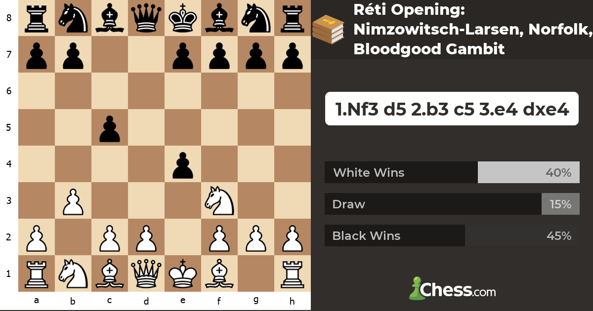 Réti Opening: Nimzowitsch-Larsen, Norfolk, Bloodgood Gambit - Chess ...