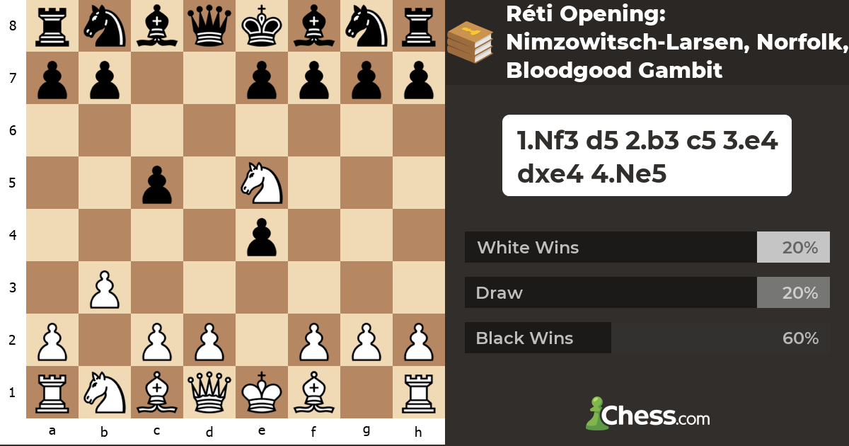 Réti Opening: Nimzowitsch-Larsen, Norfolk, Bloodgood Gambit - Chess ...