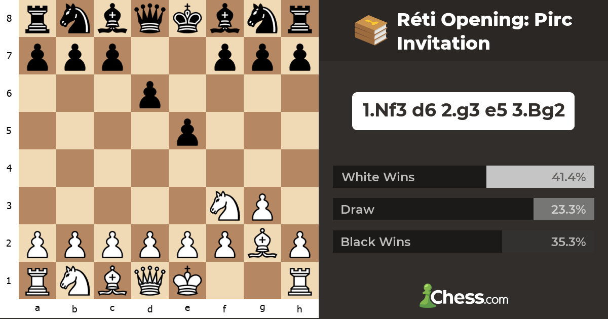 Réti Opening: Pirc Invitation - Chess Openings - Chess.com