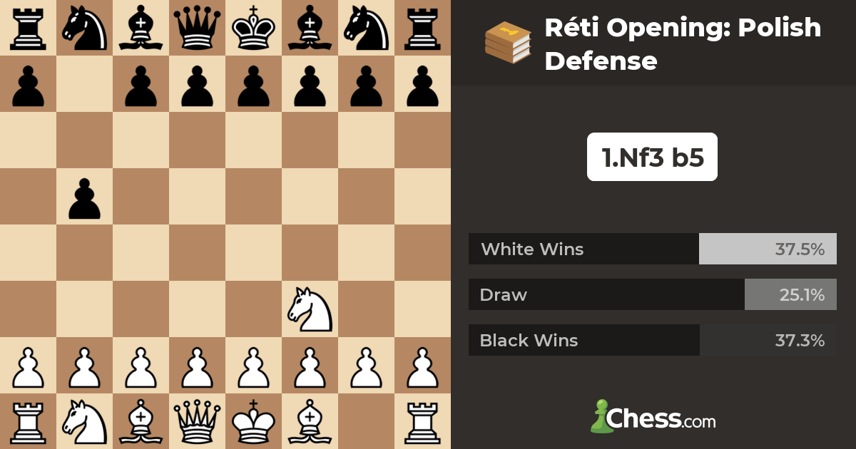 Réti Opening: Polish Defense - Chess Openings - Chess.com