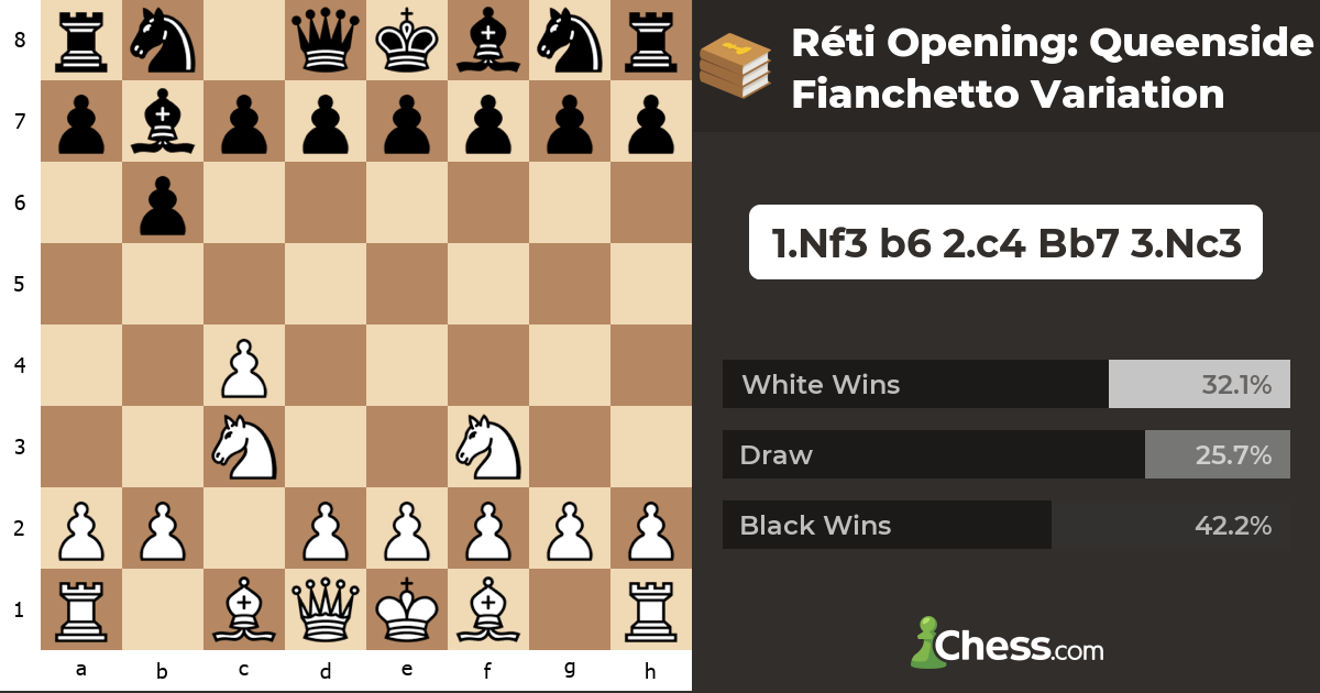 Réti Opening: Queenside Fianchetto Variation - Chess Openings - Chess.com