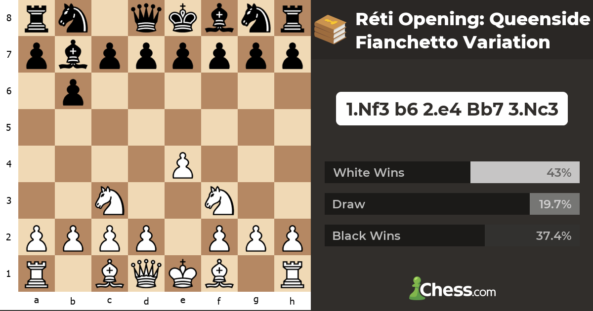 Réti Opening: Queenside Fianchetto Variation - Chess Openings - Chess.com