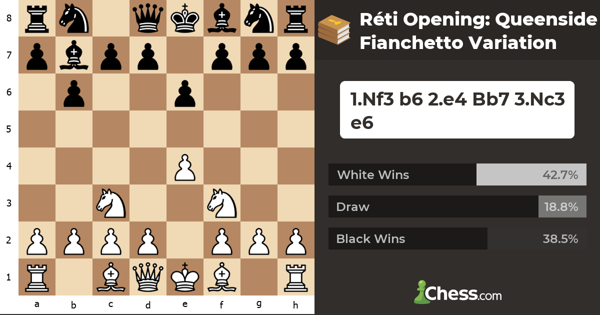 Réti Opening: Queenside Fianchetto Variation - Chess Openings - Chess.com