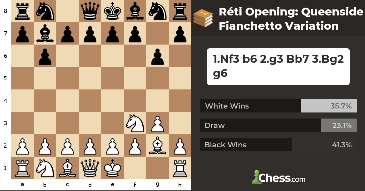 Réti Opening: Queenside Fianchetto Variation - Chess Openings - Chess.com